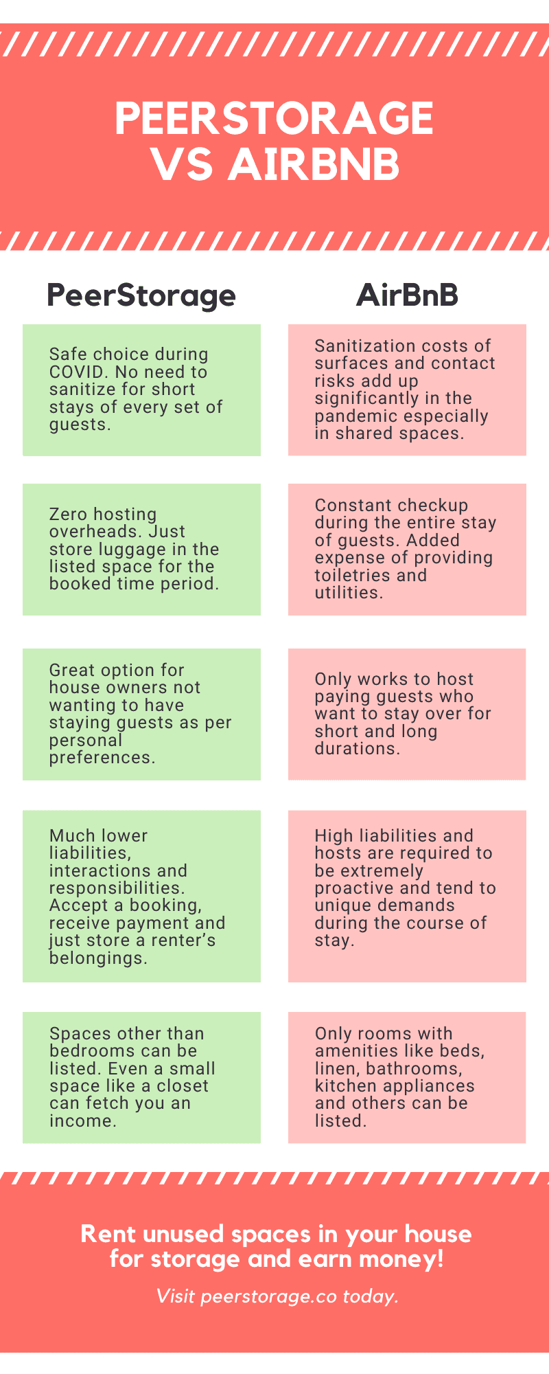 How The Airbnb for Storage Space Is Changing Homeownership - PeerStorage