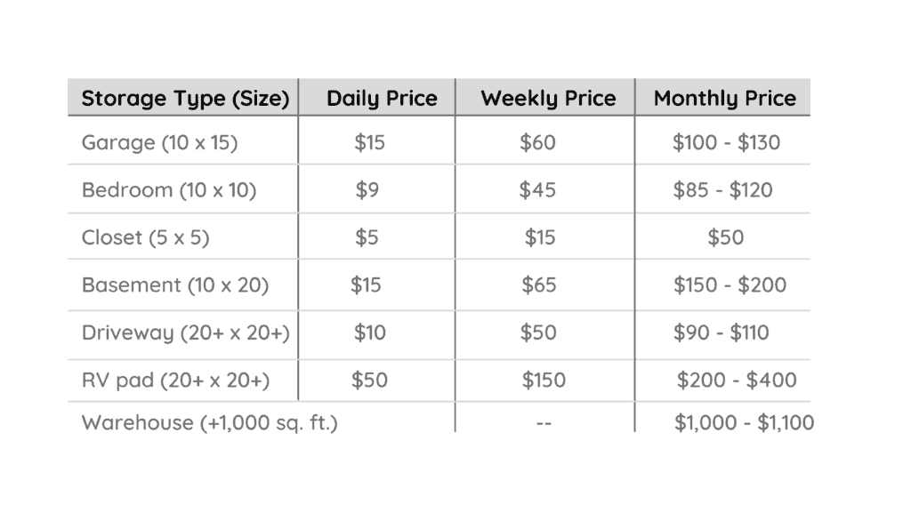 Price List - PeerStorage